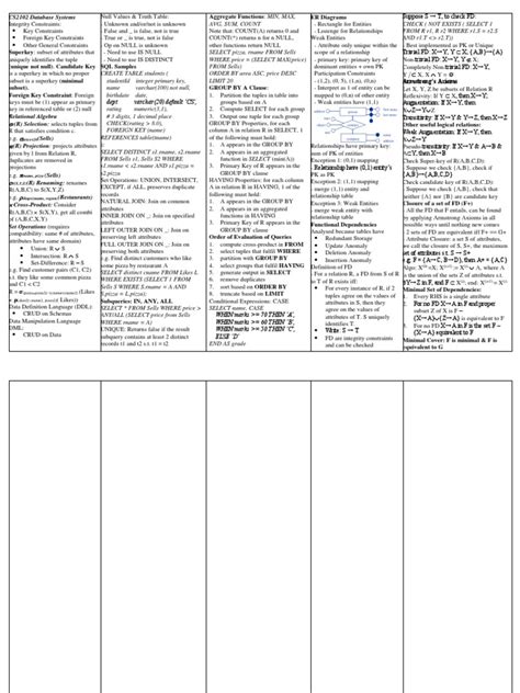 Cs2102 Database Systems 2 Download Free Pdf Data Data Model