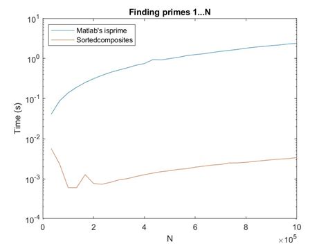 tomi parviainen on linkedin on prime and composite numbers i ll return to the world of prime