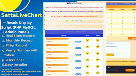 Sattalivechart Php Mysql Result Display Script With Admin Panel