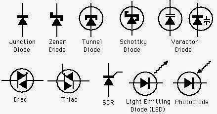 Different Diodes Symbols