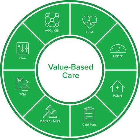 Ehr Technology Solutions For Ambulatory Practices From Eclinicalworks