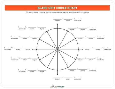 Unit Circle Chart Blank