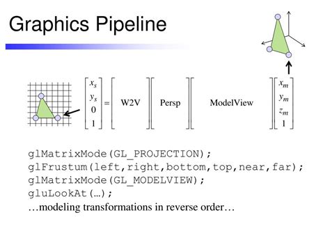 Ppt The Vertex Shader Powerpoint Presentation Free Download Id6005974