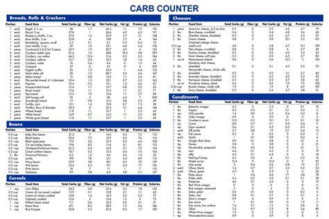 Printable Carb Chart For Diabetics Web Diabetes Meal Planning