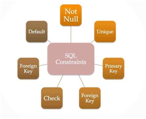 Sql Powerbi Dataanalyst Excel Datavisualization Dataefficiency
