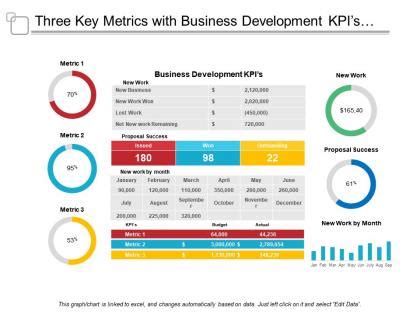 Kpi Dashboard Metrics Slide Team