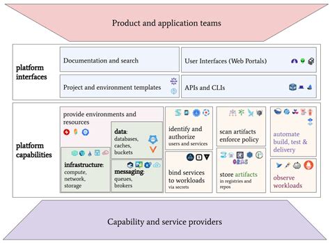 Announcing A White Paper On Platforms For Cloud Native Computing Cncf