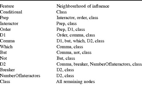 Table 1 From Bayesian Inference Of Protein Protein Interactions From Biological Literature