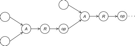 Rounding Scheme In Mf Format A Analysis Of Operand Significands