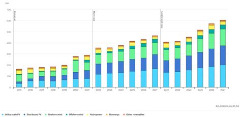 A Solar And Wind Energy Evaluation Methodology Using Artificial Intelligence Technologies
