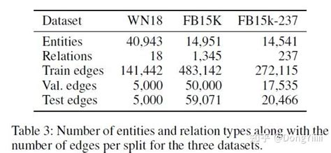 Eswc 2018 Modeling Relational Data With Graph Convolutional Networks 知乎