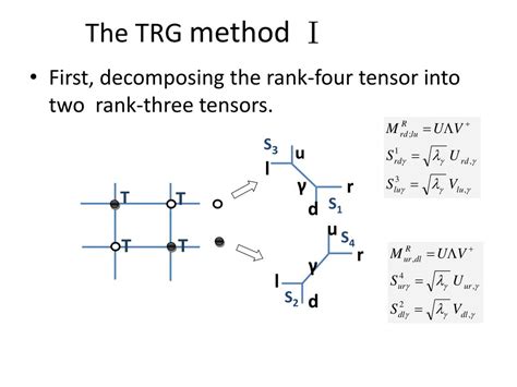 Ppt Multipartite Entanglement Measures From Matrix And Tensor Product States Powerpoint