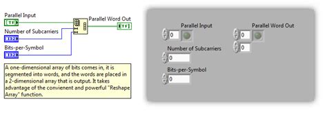 Bits To Words Transmitter Labview By Openstax Jobilize