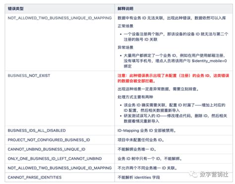博客 龙石数据 博客 龙石数据