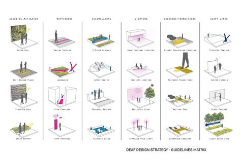 Landscape Diagram Landscape And Urbanism Landscape Concept Architecture Concept Diagram