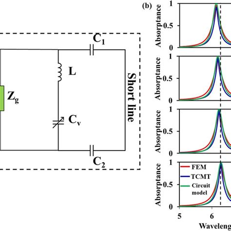 A Equivalent Circuit Model For The Graphene Based Electrostatically Download Scientific Diagram