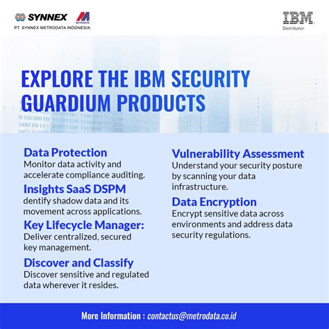 Explore The Ibm Security Guardium Products Synnex Metrodata Indonesia