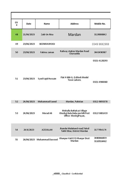 Cvs Details 2023 2106 To 2606 Pdf Bachelor Of Science Khyber