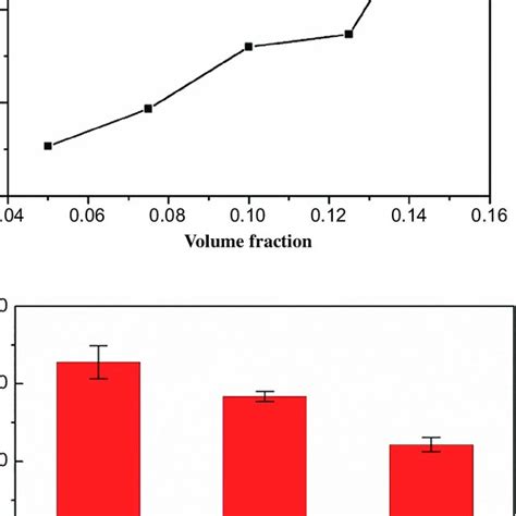 2 Cad Models Of A Gyroid Unit Cell B The Tpms Lattice Structure Download Scientific