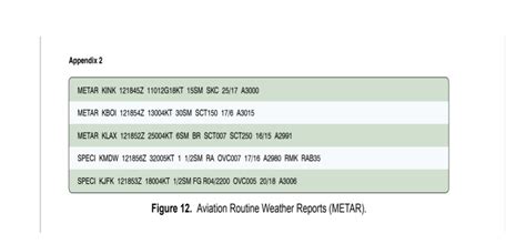 Metar Diagram Quizlet