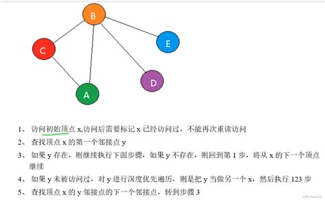 Java图（含java图的代码）java 图 Csdn博客