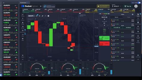 How Not To Set Up Auto Trading Youtube