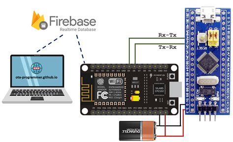 Github Ota Programmer Ota Esp Ota Programmer Nodemcu Esp Project