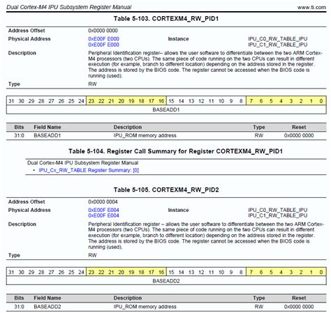 Tda3 How To Get The Core Id For Ipu Subsystem Processors Forum
