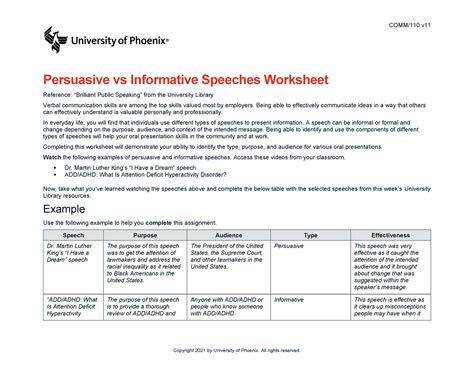 Comm110 V11 Wk1 Persuasive Vs Informative Speeches Worksheet Comm110