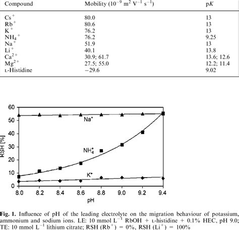 Physicochemical Parameters 20 Download Table