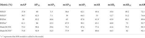 Table 1 From Accurate Segmentation Of Green Fruit Based On Optimized