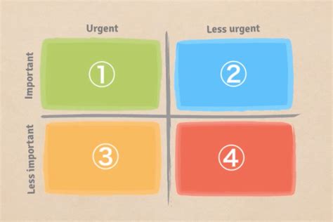 효율적인 시간 관리를 위한 우선순위 결정 아이젠하워 매트릭스 네이버 블로그