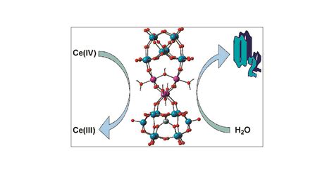 Polyoxometalate Embedding Of A Tetrarutheniumiv Oxo Core By Template Directed Metalation Of γ