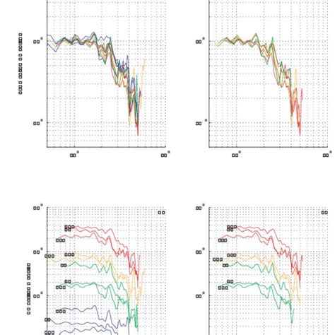 Empirical Greens Function In Frequency Domain S Wave Spectral Ratios Download Scientific