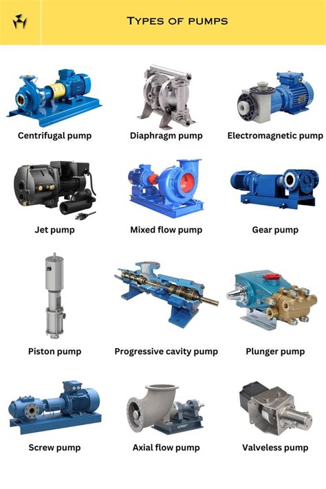 Types Of Pumps And Their Uses Jet Pump Electronics Projects For