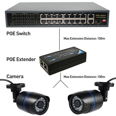 2 Port Poe Extender 10 100mbps Ieee 802 3af Szabványos Bemeneti