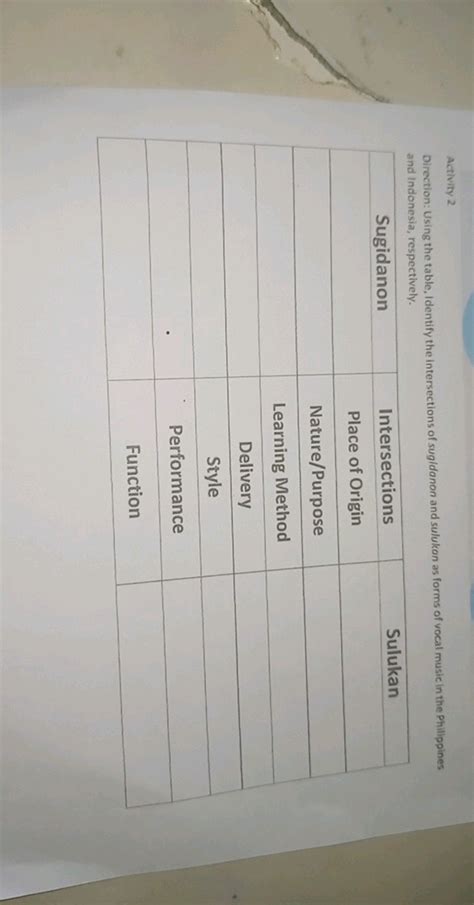 Activity 2 Direction Using The Table Identify The Intersections Of