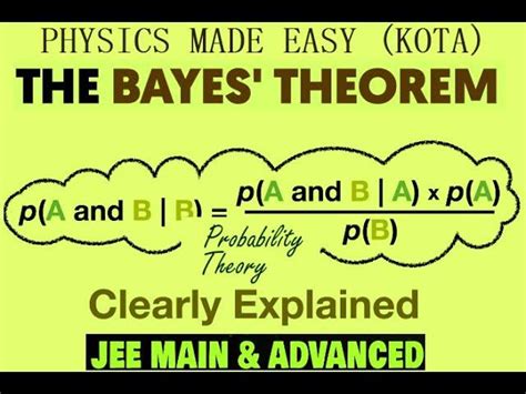 Bewares Theorem Distribution For Jee Maganapal Singh Chauhan Posted