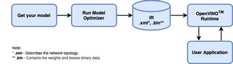 Openvino Powers Ai In Smart Stores｜iot｜asus Global