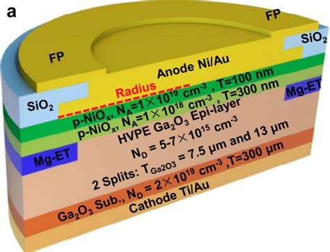 《自然•通讯》报道郝跃院士团队研制出国际最高功率优值13 2 Gw Cm2氧化镓二极管并首次在氧化镓中实现空穴超注入效应 西安电子科技大学新闻网
