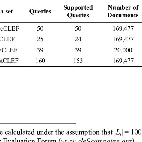 data sets used in our experiments download table