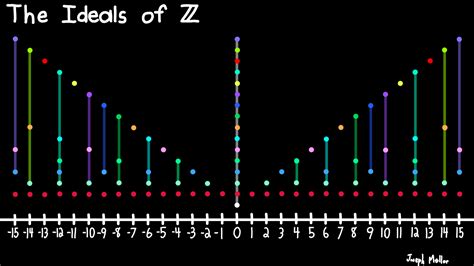 Understanding Probability Density Functions Pdf Probability Mass
