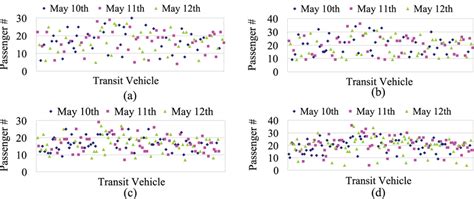 Passenger Occupancy For Transit Vehicles At Bus Stops During The Download Scientific Diagram