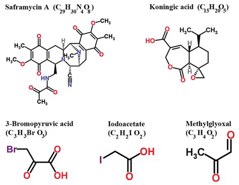 Structure Of Various Inhibitors Of Gapdh With Anticancer Effects In