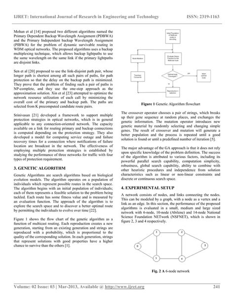 Ga Based Dynamic Routing In Wdm Optical Networks Pdf