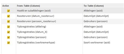 Summed Up Field Not Doing What I Want Microsoft Fabric Community