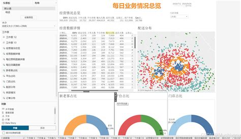 Tableau 学习笔记——仪表盘制作tableau仪表盘 Csdn博客