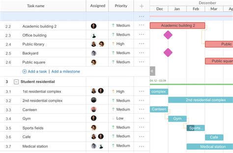 Real Life Critical Path Examples