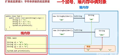 学习笔记：黑马程序员java 中级篇（第二部分） Csdn博客