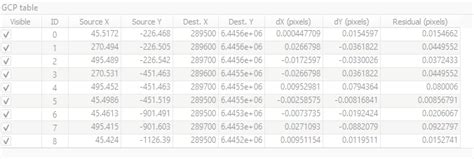 Georeferencing QGIS Georeferencer Hangs Geographic Information Systems Stack Exchange